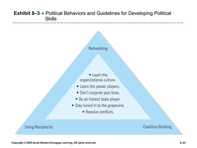 Chapter 8 - Organizational Behavior: Power, Politics, Conflict, and ...