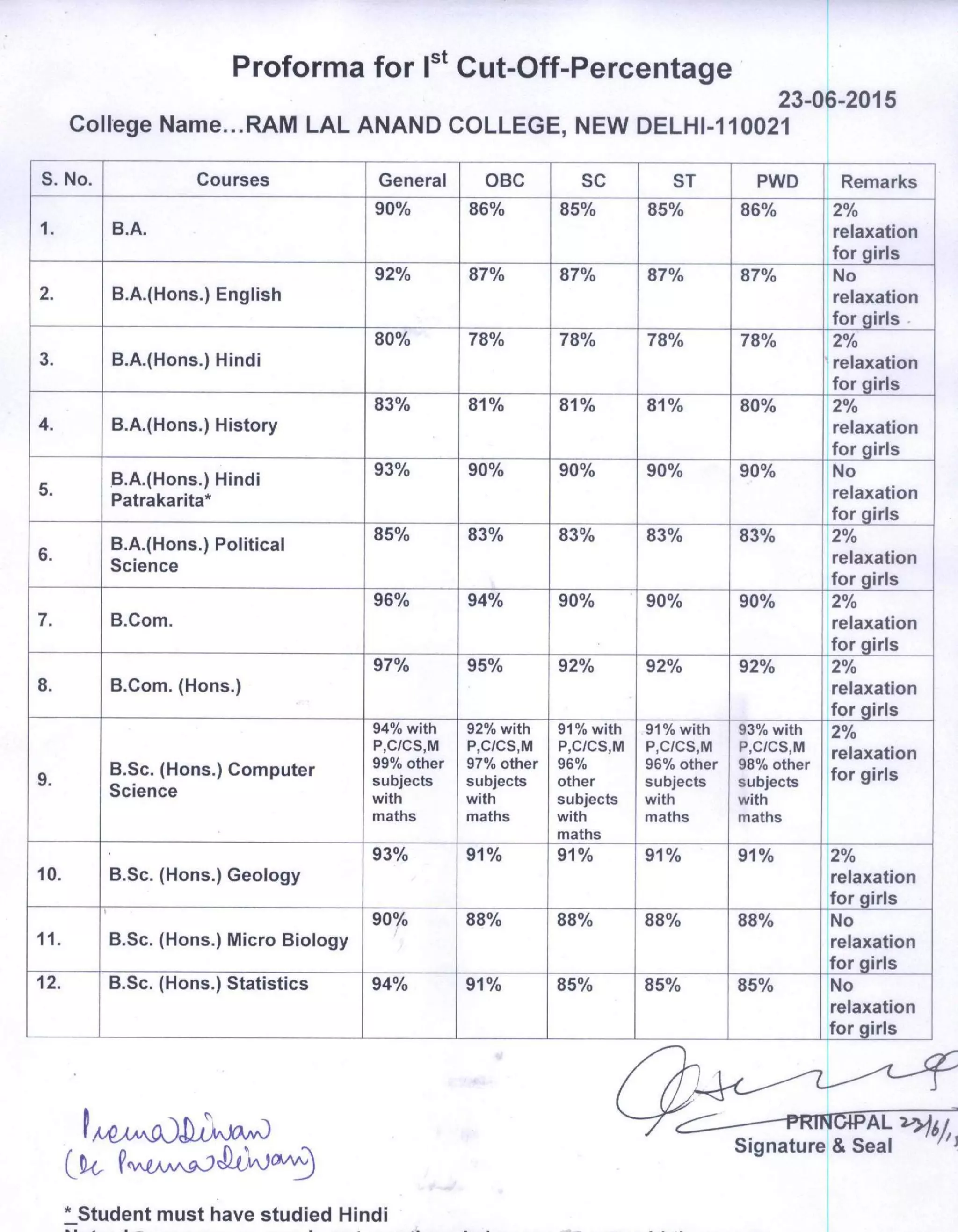 Ram Lal Anand college :- First Cut-off | PDF