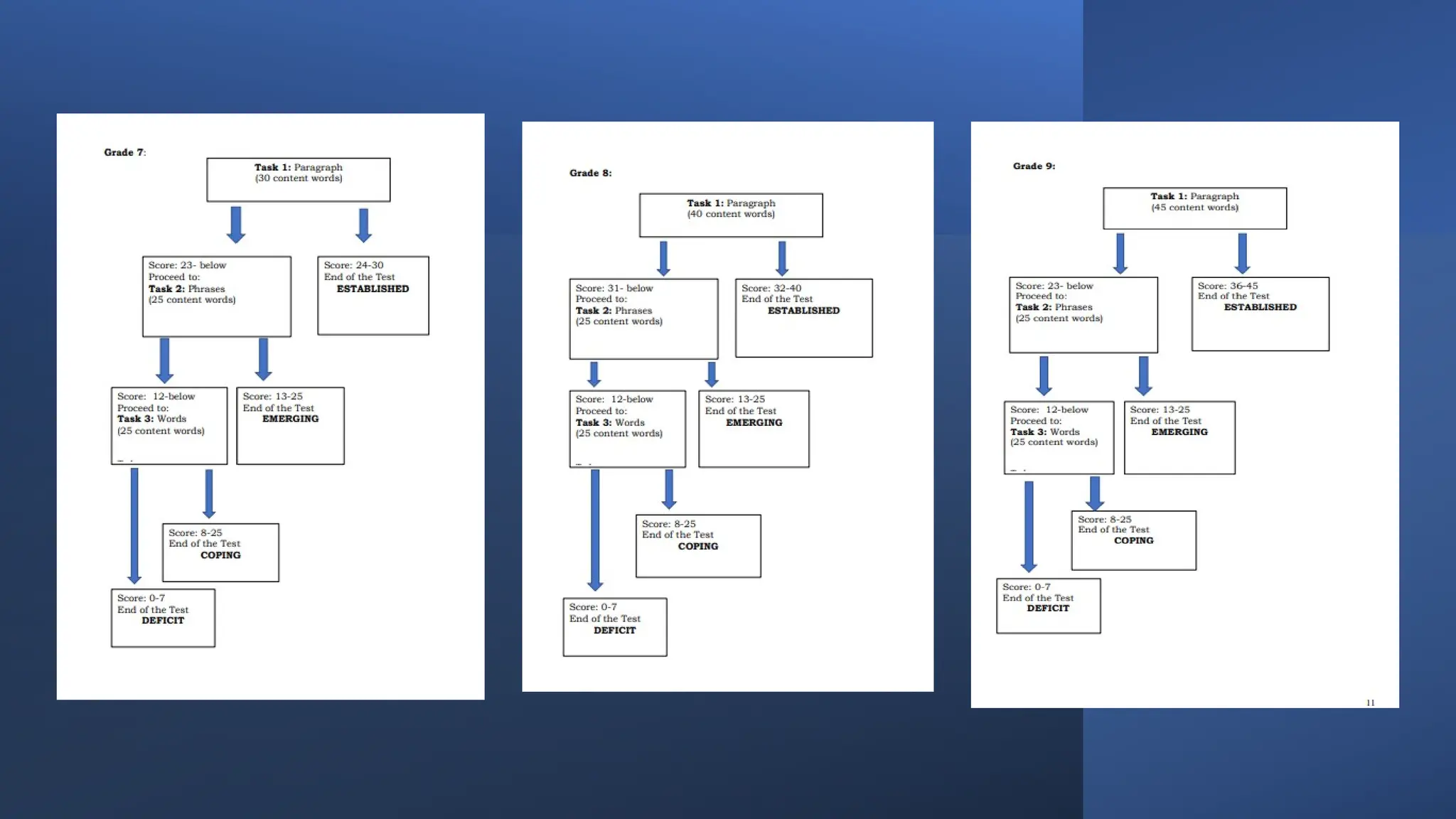 Sample RLA-for-Grades-4-12-orientation.pptx