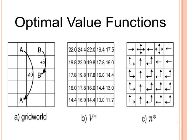 Reinforcement Learning : A Beginners Tutorial | PPTX