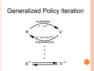 Reinforcement Learning : A Beginners Tutorial | PPTX