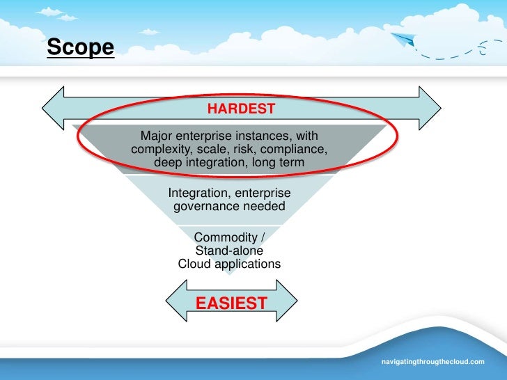 Rob Livingstone Advisory The Risks Of A Fractured Cloud Strategy W
