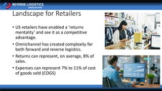 Return to Success: Streamlining Returns in the Supply Chain for ...