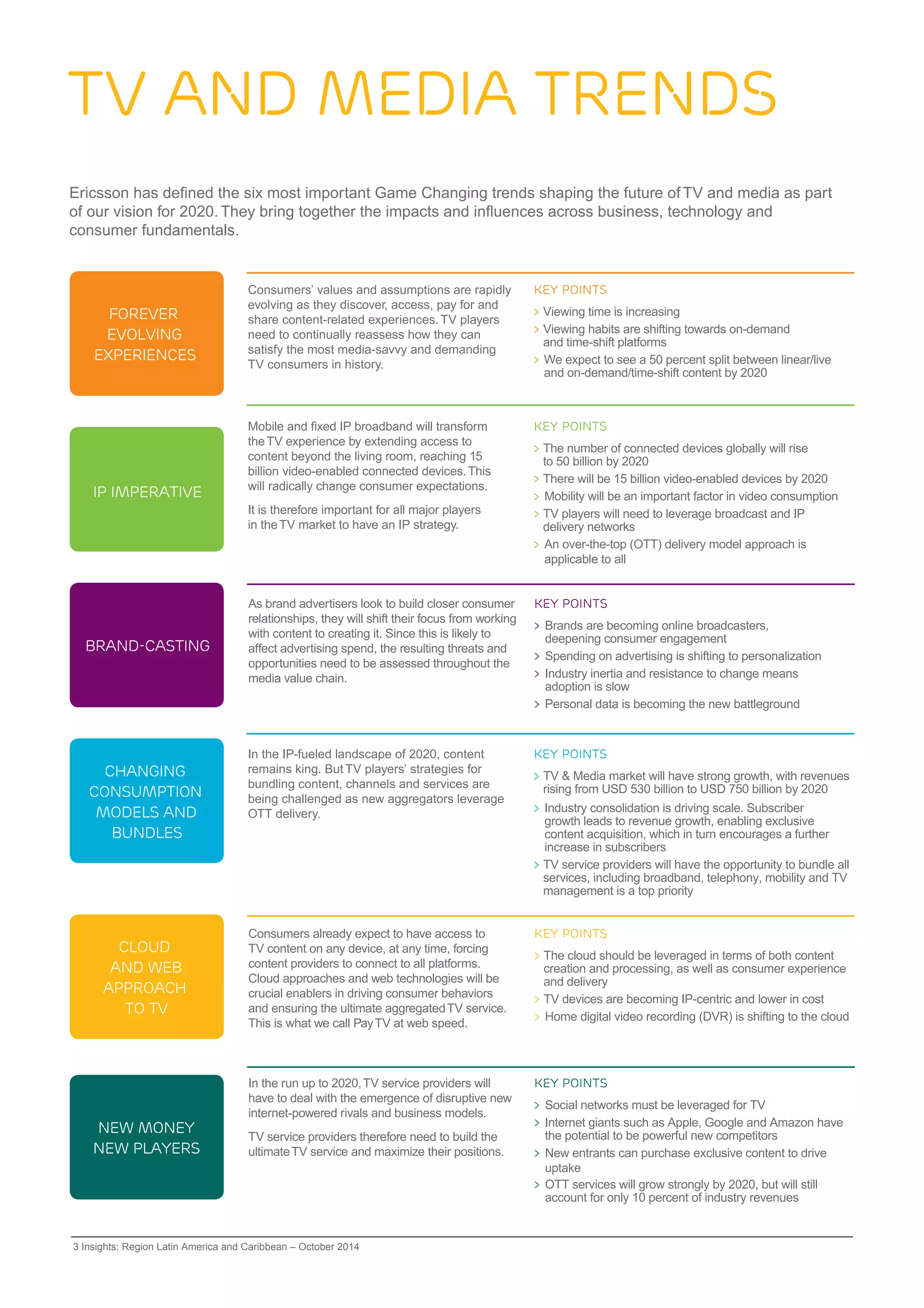 Insights: Ericsson Region Latin America and Caribbean | PDF