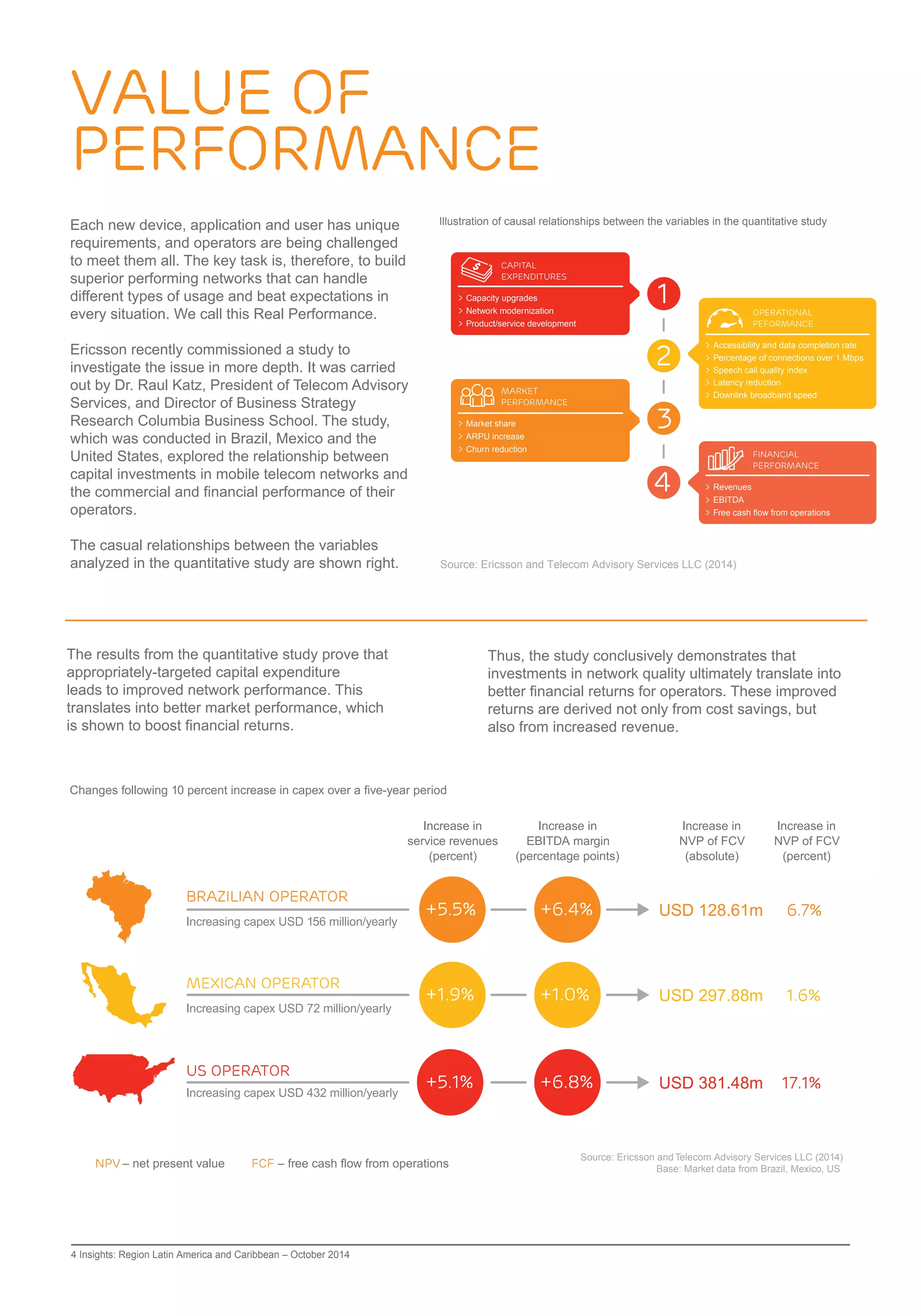 Insights: Ericsson Region Latin America and Caribbean | PDF