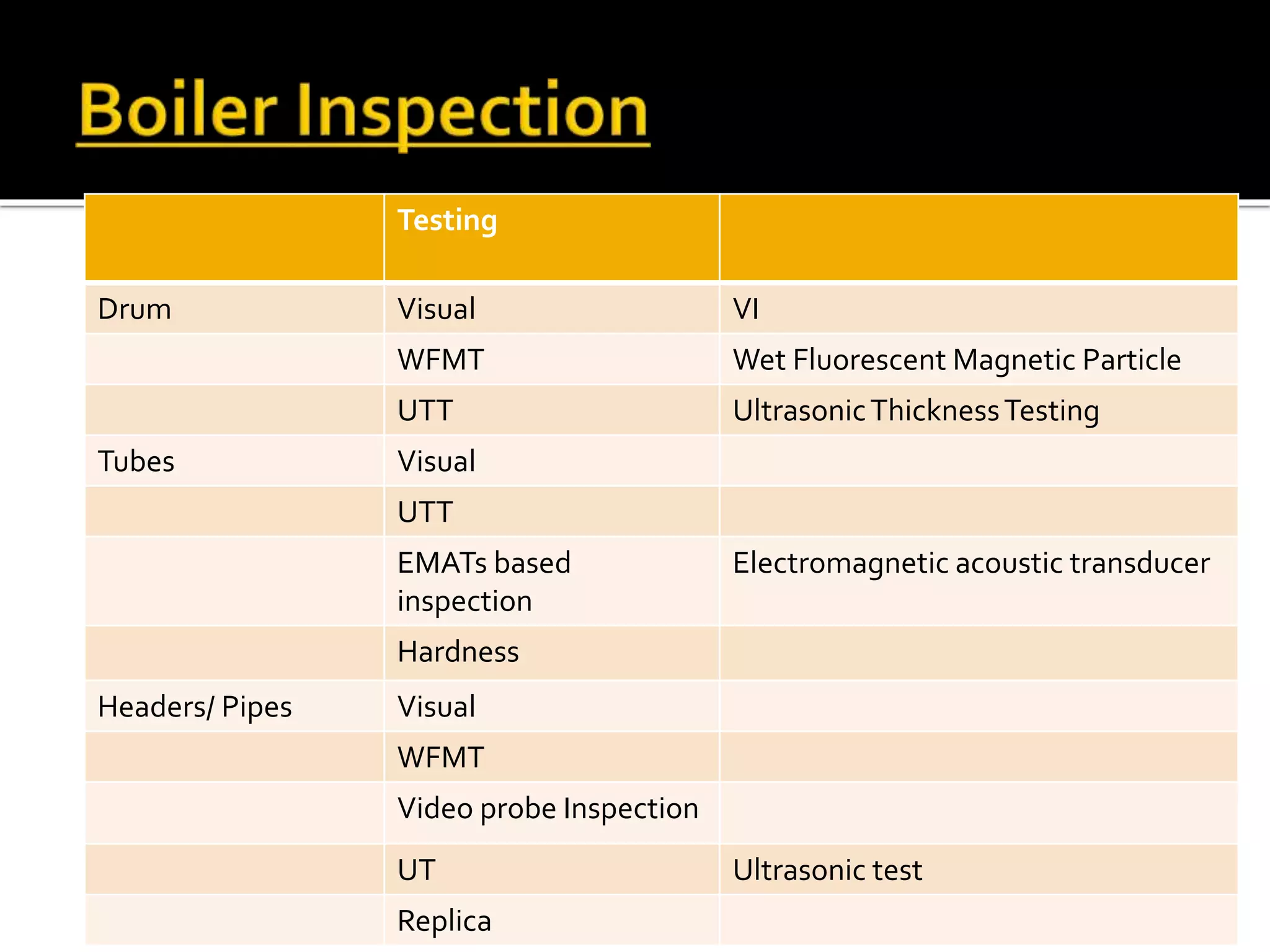 Rla of power plant equipment | PPTX