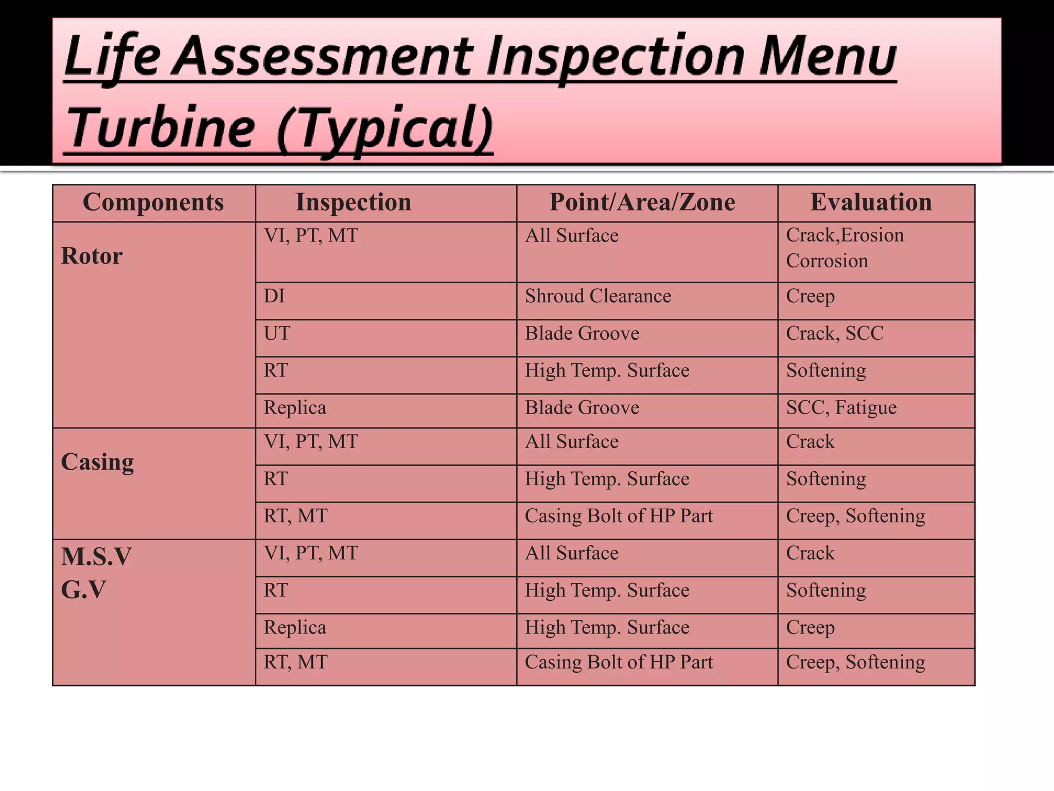 Rla of power plant equipment | PPTX | Physics | Science