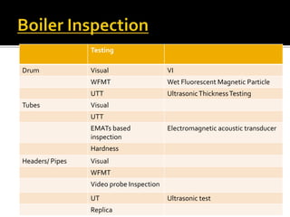 Rla of power plant equipment | PPTX