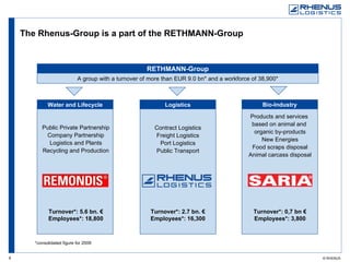 Rhenus Logistics Asia-Pacific Presentation | PPT