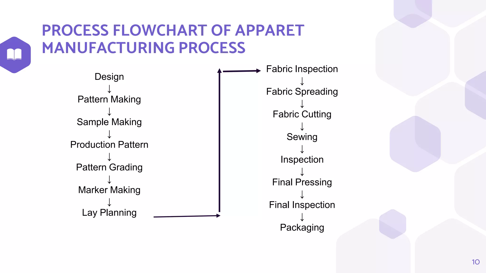Industrial visit presentation | PPT