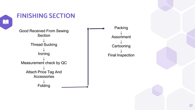 Industrial visit presentation | PPT | Needlework | Arts and Crafts