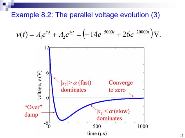 RLC circuits.pdf