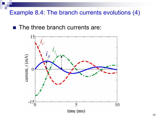 RLC circuits.pdf