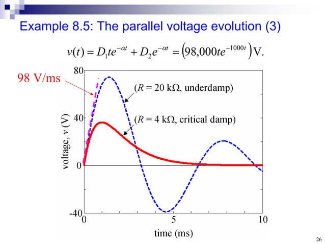 RLC circuits.pdf