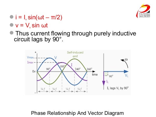 Rlc circuits det2033 chp2