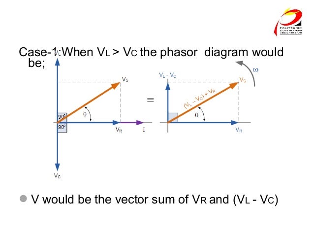 Rlc circuits det2033 chp2