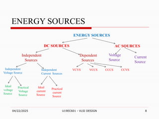 RLC & ENERGY SOURCES circuit analysis concept | PPT
