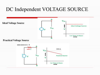 RLC & ENERGY SOURCES circuit analysis subject | PPT