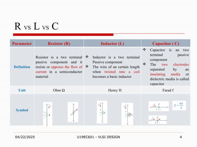 RLC & ENERGY SOURCES circuit analysis subject | PPT