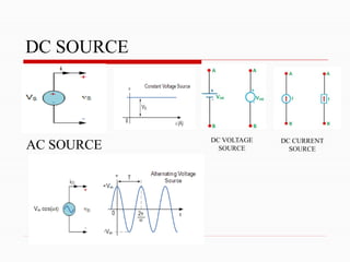 RLC & ENERGY SOURCES circuit analysis subject | PPT