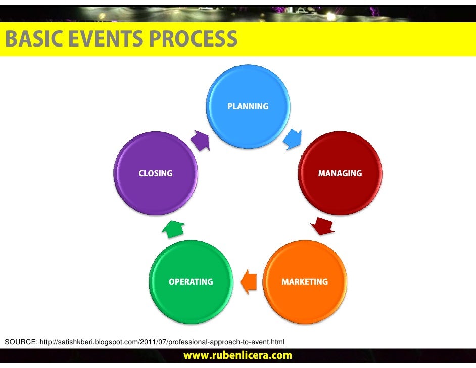 Effective Events Management For Non Profit NGO Effective Events Management For Non Profit NGO