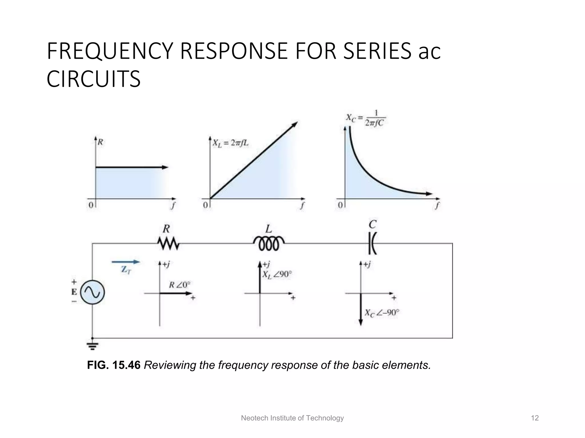 RLC Series and parallel.ppt
