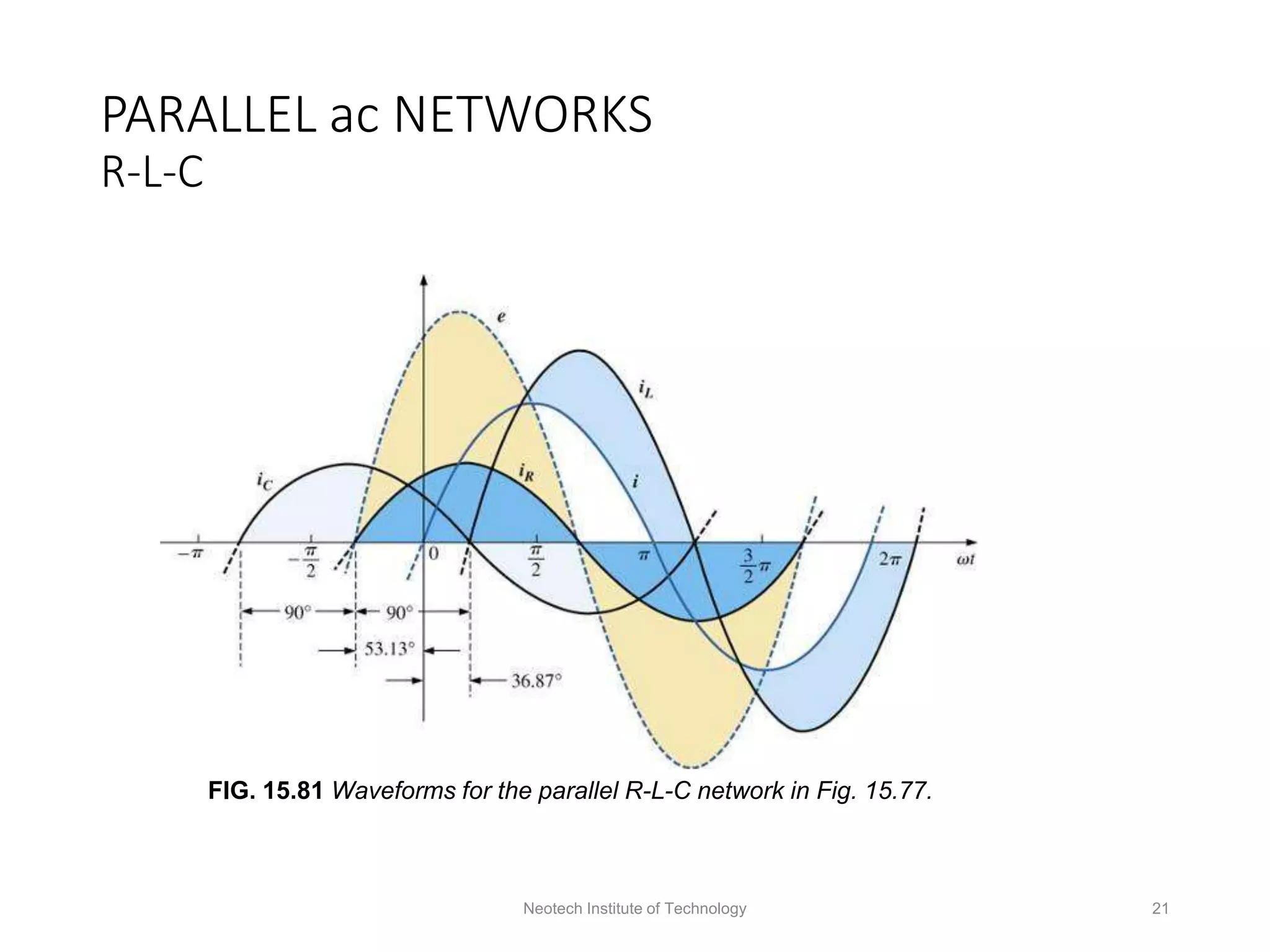 RLC Series and parallel.ppt