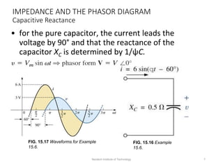 RLC Series and parallel.ppt