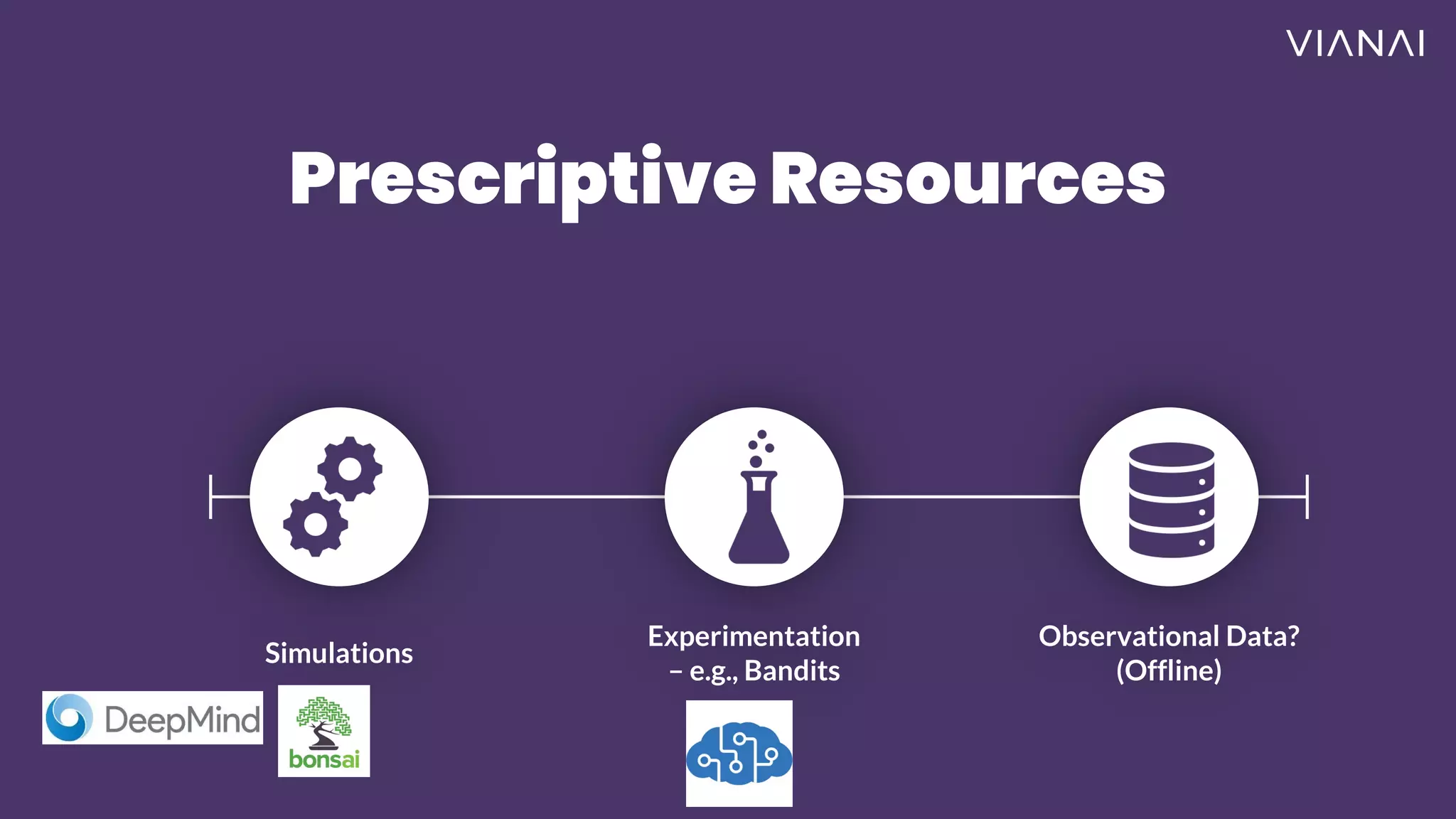 The Business Value Of Reinforcement Learning And Causal Inference Ppt
