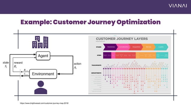 The Business Value Of Reinforcement Learning And Causal Inference Ppt