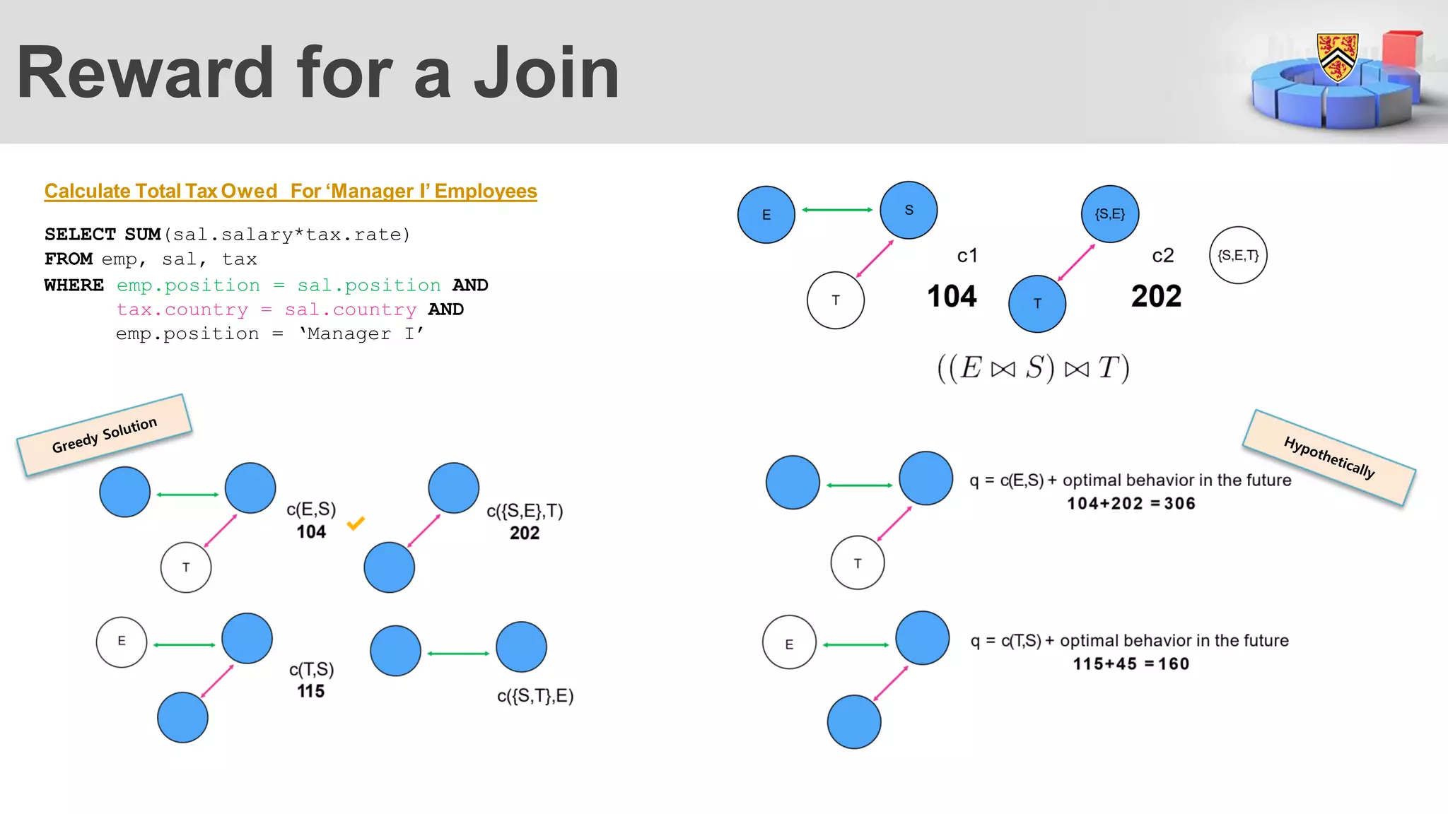 Reinforcement Learning Meets Query Optimization | PPT Reinforcement Learning Meets Query Optimization | PPT