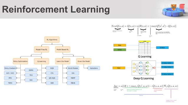 Reinforcement Learning Meets Query Optimization | PPT Reinforcement Learning Meets Query Optimization | PPT