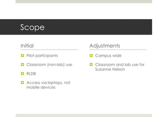 Respondus Lockdown Browser Pilot | PPT