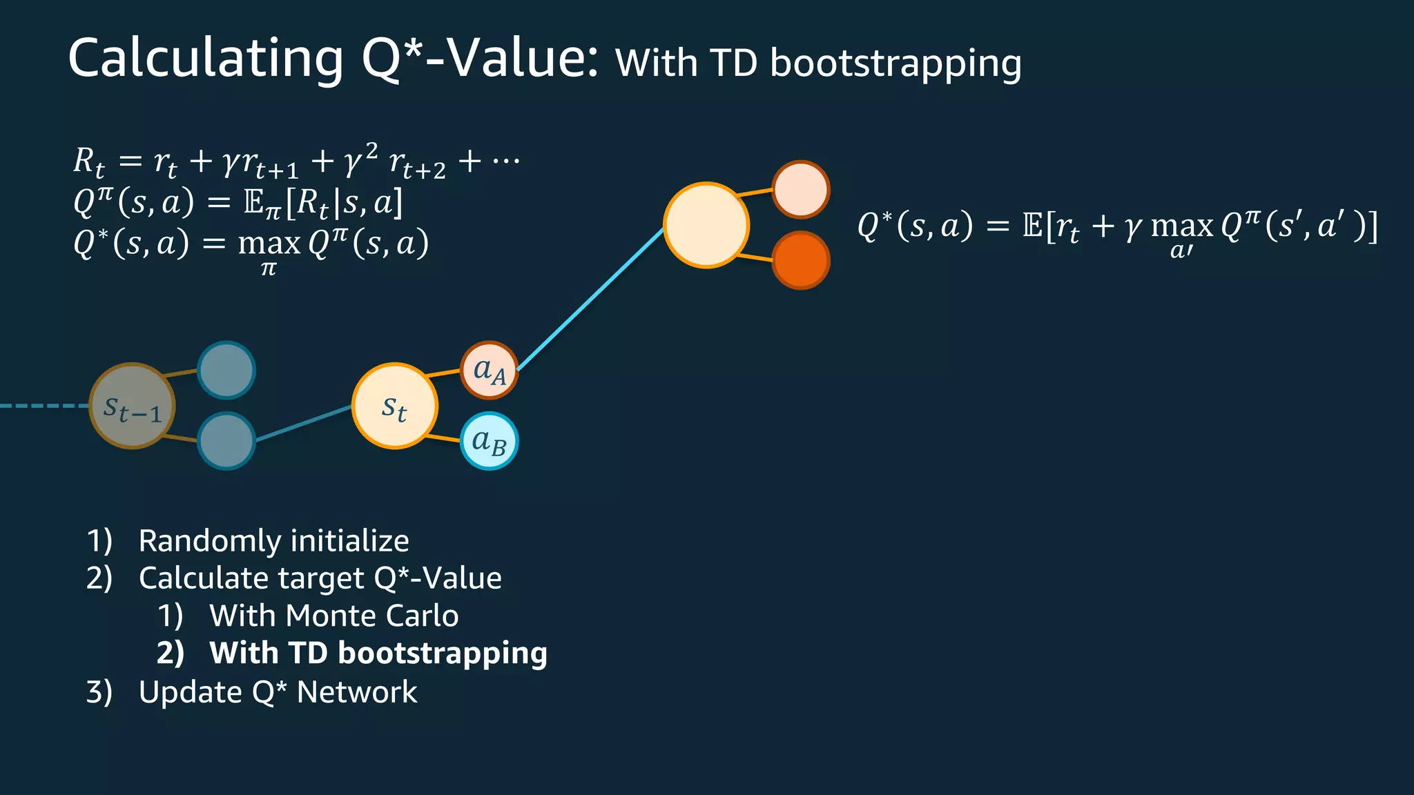 Q-learning and Deep Q Network (Reinforcement Learning) | PDF