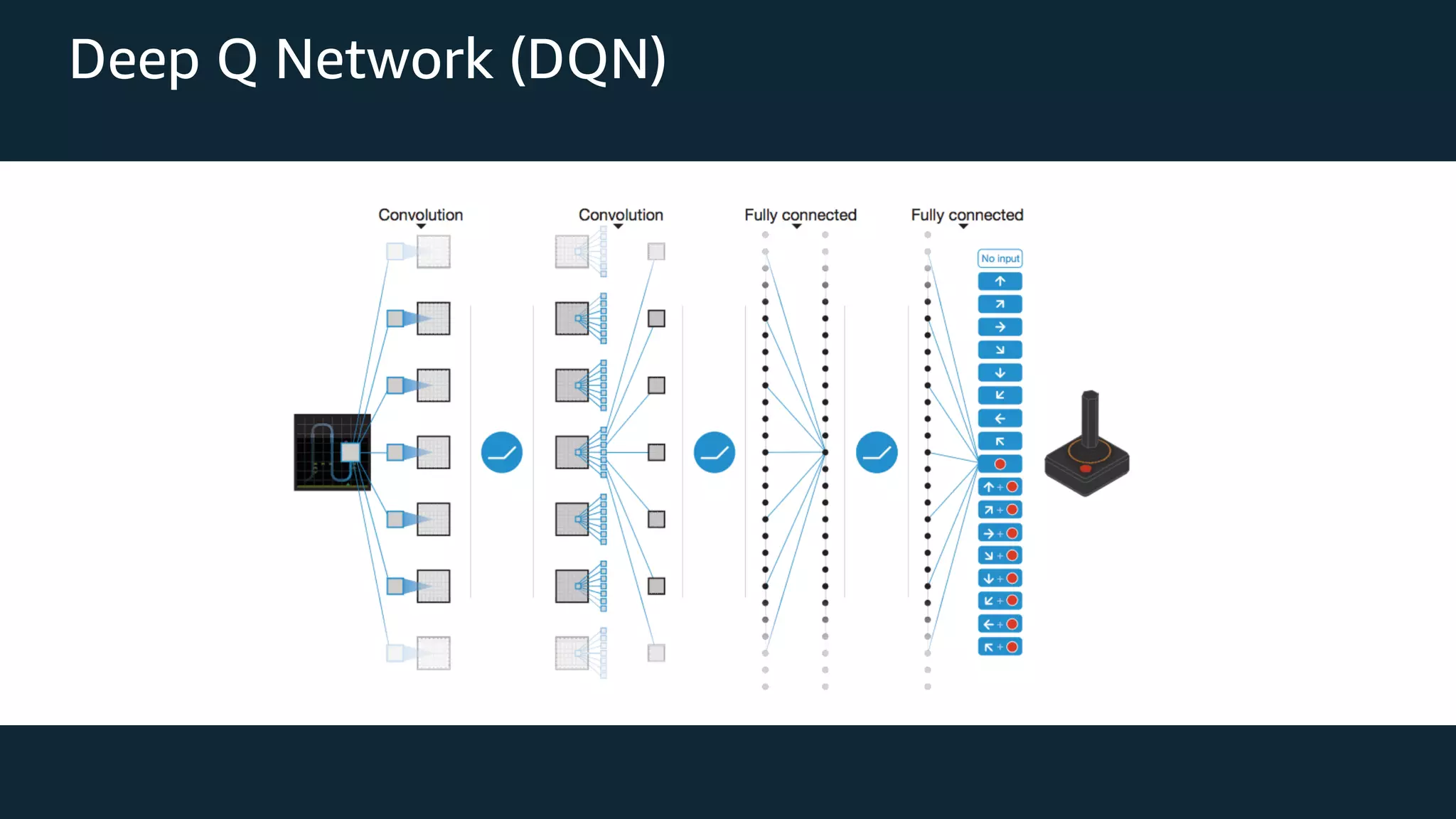 Q-learning and Deep Q Network (Reinforcement Learning) | PDF