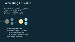 Q-learning and Deep Q Network (Reinforcement Learning) | PDF