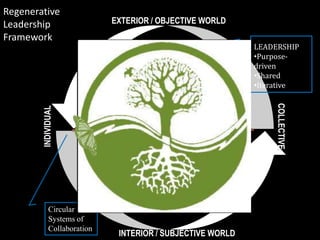 Rl earth2 | PPTX | Environment | Science