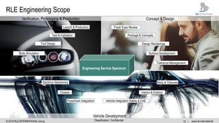 RLE INTERNATIONAL Group Intro | PDF