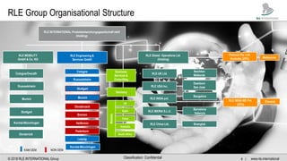 RLE INTERNATIONAL Group Intro | PDF