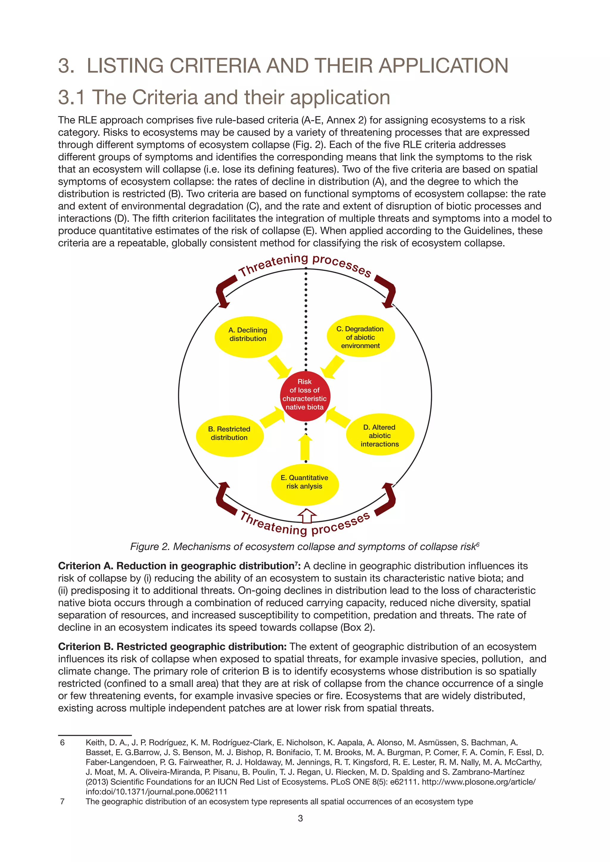 An Introduction to the IUNCN Red List of Ecosystems: The Categories and ...