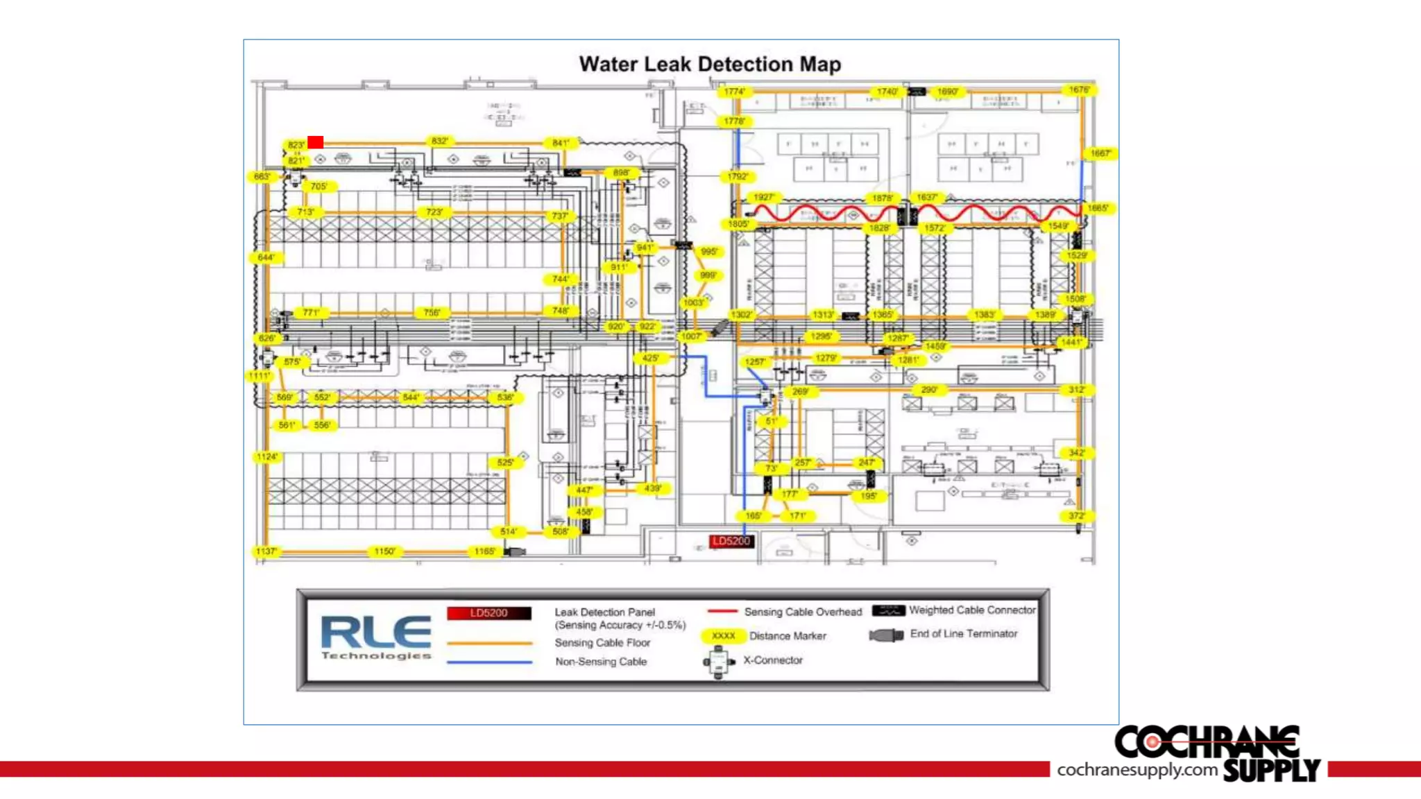 Rle Technologies How Leak Detection Can Minimize Catastrophes Pptx