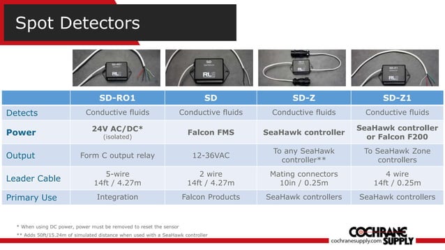 RLE Technologies | How Leak Detection Can Minimize Catastrophes | PPTX