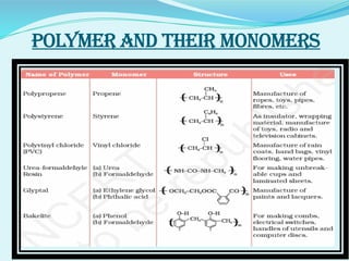 MACROMOLECULE(Polymer& applications of polymer) | PDF