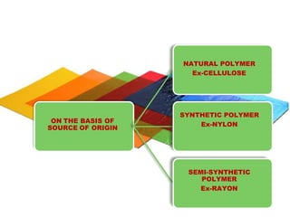 MACROMOLECULE(Polymer& applications of polymer) | PDF