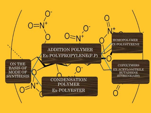 MACROMOLECULE(Polymer& applications of polymer) | PDF
