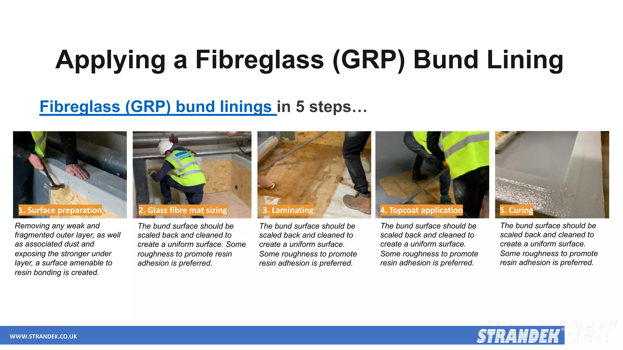 Fibreglass (GRP) Bund Linings | PDF