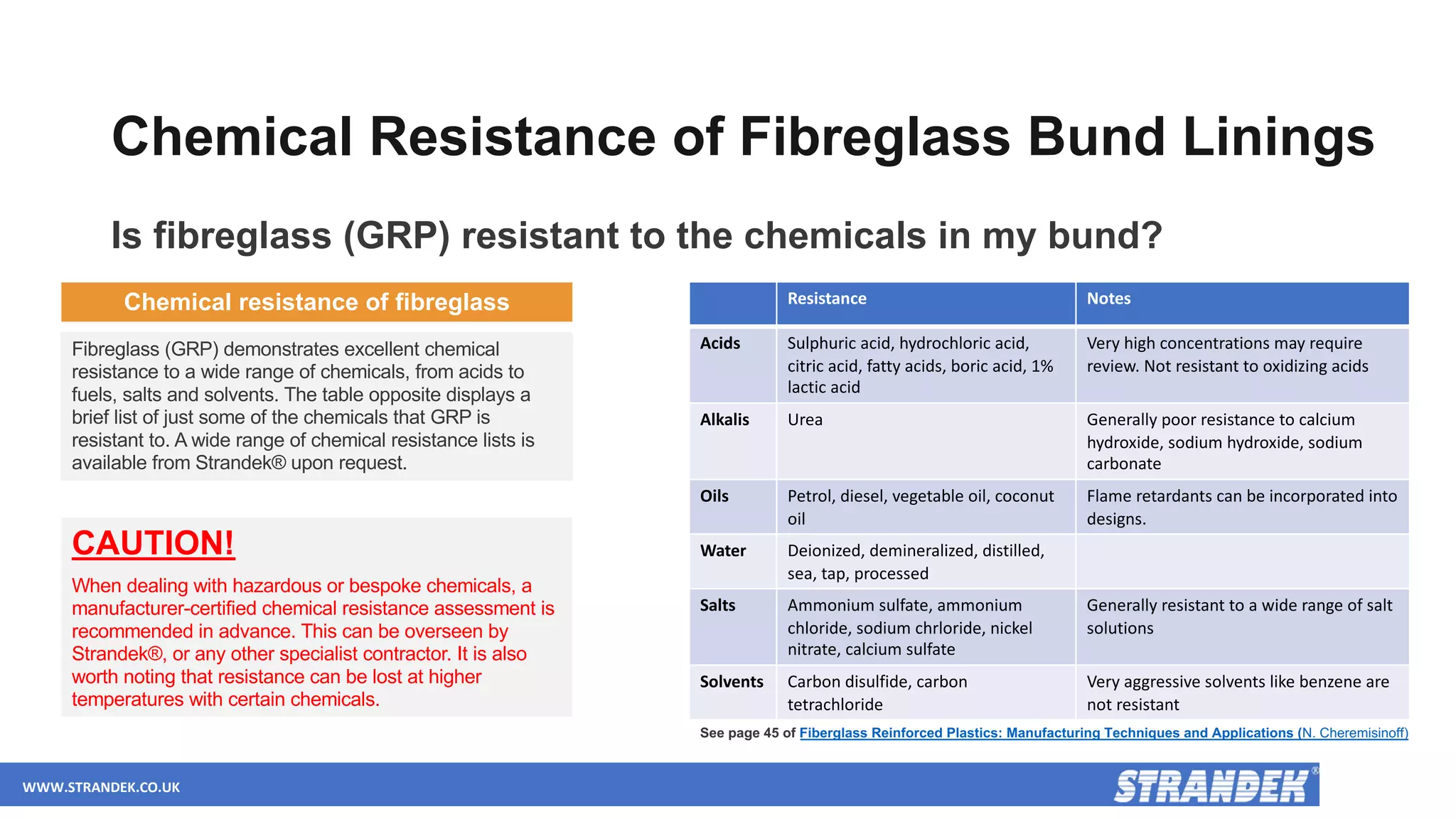 Fibreglass (GRP) Bund Linings | PDF | Chemistry | Science