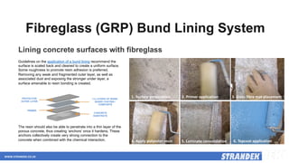 Fibreglass (GRP) Bund Linings | PDF