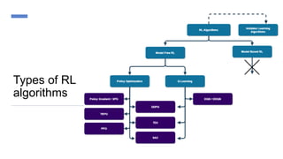 Literature Review - Presentation on Relevant work for RL4AD capstone | PPT