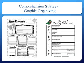 Defining Comprehension Strategies and Instructional Strategies | PPTX